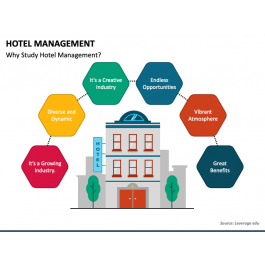 Hotel Management PowerPoint and Google Slides Template - PPT Slides