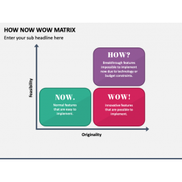 How Now Wow Matrix for PowerPoint and Google Slides - PPT Slides