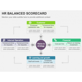 HR Balanced Scorecard PowerPoint and Google Slides Template - PPT Slides