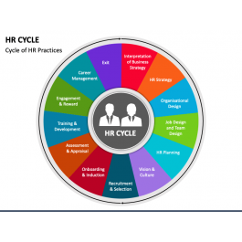 HR Cycle PowerPoint and Google Slides Template - PPT Slides