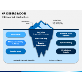 HR Iceberg Model PowerPoint Template - PPT Slides