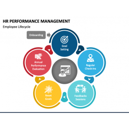HR Performance Management PowerPoint and Google Slides Template - PPT ...