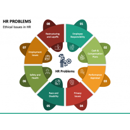 HR Problems PowerPoint and Google Slides Template - PPT Slides