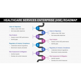 HSE Roadmap PowerPoint and Google Slides Template - PPT Slides