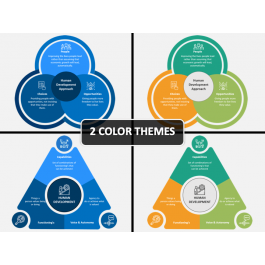 Human Development PowerPoint and Google Slides Template - PPT Slides
