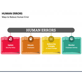 Human Errors PowerPoint and Google Slides Template - PPT Slides