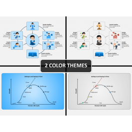 Human Life Cycle PowerPoint and Google Slides Template - PPT Slides