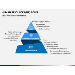 Human Resources (HR) Roles PowerPoint Template - PPT Slides