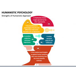 Humanistic Psychology PowerPoint and Google Slides Template - PPT Slides
