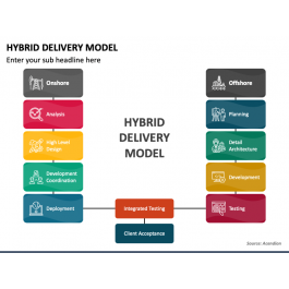 Hybrid Delivery Model PowerPoint and Google Slides Template - PPT Slides