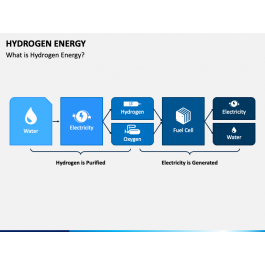 Hydrogen Energy PowerPoint and Google Slides Template - PPT Slides
