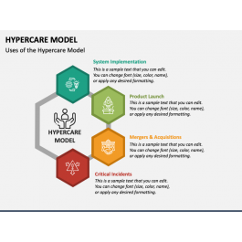 Animated Hypercare Model PowerPoint and Google Slides Template - PPT Slides