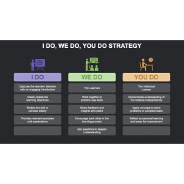 I Do, We Do, You Do Strategy PowerPoint and Google Slides Template ...