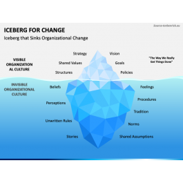 Iceberg For Change PowerPoint and Google Slides Template - PPT Slides
