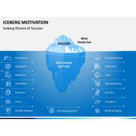 Iceberg Motivation PowerPoint and Google Slides Template - PPT Slides