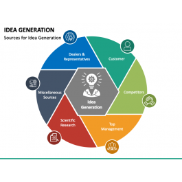 Idea Generation PowerPoint and Google Slides Template - PPT Slides