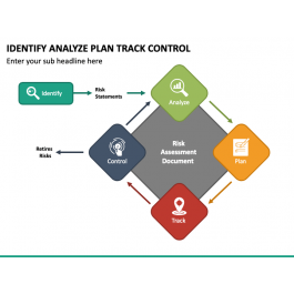 Identify Analyze Plan Track Control PowerPoint and Google Slides ...