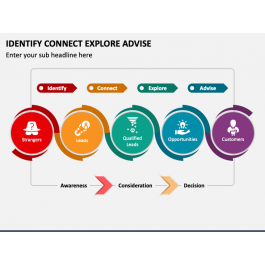Identify Connect Explore Advise PowerPoint and Google Slides Template ...
