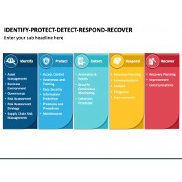 Identify Protect Detect Respond Recover PowerPoint and Google Slides ...