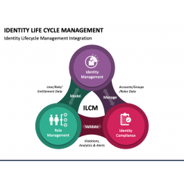 Identity Life Cycle Management PowerPoint and Google Slides Template ...