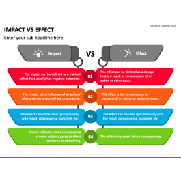 Impact Vs Effect PowerPoint and Google Slides Template - PPT Slides