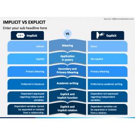 Implicit Vs Explicit PowerPoint and Google Slides Template - PPT Slides