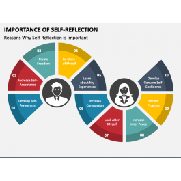 Importance of Self-Reflection PowerPoint and Google Slides Template ...