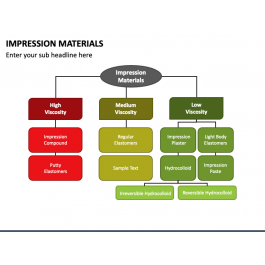 Impression Materials PowerPoint and Google Slides Template - PPT Slides