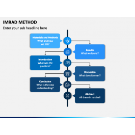 Imrad Method PowerPoint and Google Slides Template - PPT Slides