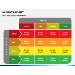 Incident Priority PowerPoint Template - PPT Slides