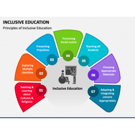 Inclusive Education PowerPoint and Google Slides Template - PPT Slides