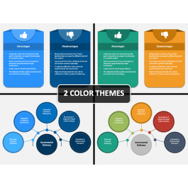 Incremental Delivery PowerPoint and Google Slides Template - PPT Slides