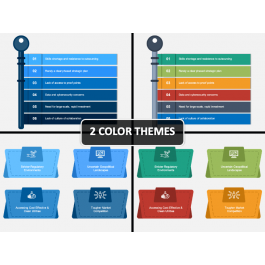 Industry Challenges PowerPoint and Google Slides Template - PPT Slides