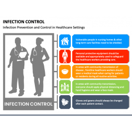 Free Infection Control PowerPoint and Google Slides Template - PPT Slides