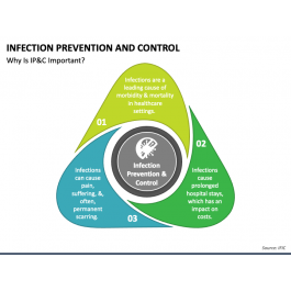 Infection Prevention and Control PowerPoint and Google Slides Template ...