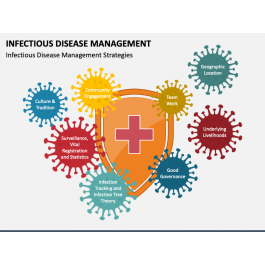 Infectious Disease Management PowerPoint and Google Slides Template ...