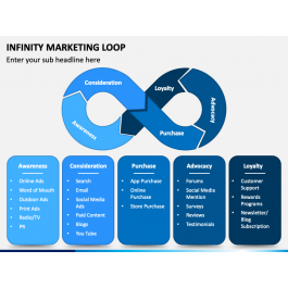 Infinity Marketing Loop PowerPoint Template - PPT Slides