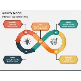 Infinity Model PowerPoint and Google Slides Template - PPT Slides