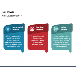 Inflation PowerPoint and Google Slides Template - PPT Slides