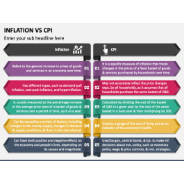 Inflation Vs CPI PowerPoint and Google Slides Template - PPT Slides