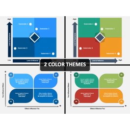 Influence Matrix PowerPoint and Google Slides Template - PPT Slides