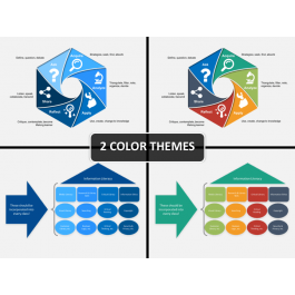 Information Literacy PowerPoint and Google Slides Template - PPT Slides