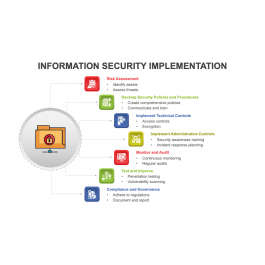 Information Security Implementation PowerPoint and Google Slides Template - PPT Slides