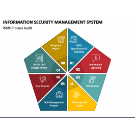 Information Security Management System PowerPoint and Google Slides ...