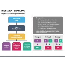 Ingredient Branding PowerPoint and Google Slides Template - PPT Slides