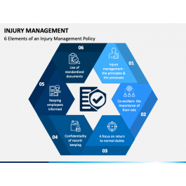 Injury Management PowerPoint and Google Slides Template - PPT Slides