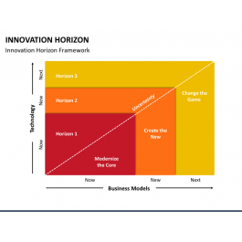 Innovation Horizon PowerPoint and Google Slides Template - PPT Slides