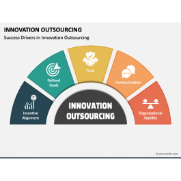 Innovation Outsourcing PowerPoint and Google Slides Template - PPT Slides
