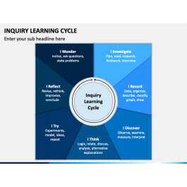 Inquiry Learning Cycle PowerPoint Template - PPT Slides