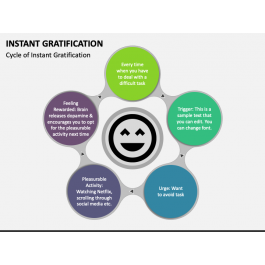 Instant Gratification PowerPoint and Google Slides Template - PPT Slides